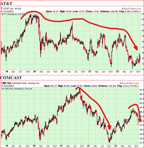 US Mass Media Audience Collapsed — UN Report on International Financial ...