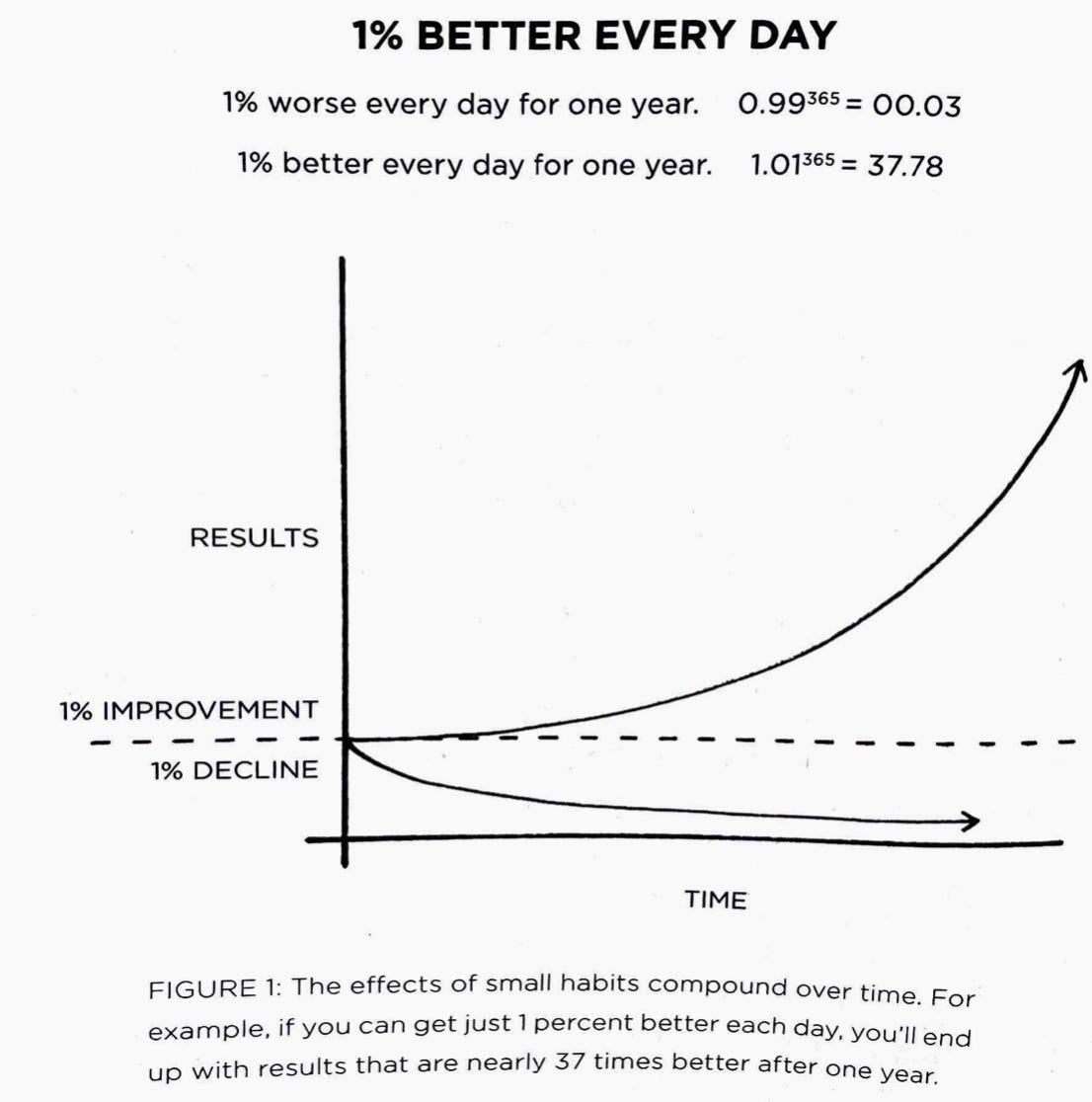 This Blog Will Change Your Life - by Ben Recht - arg min