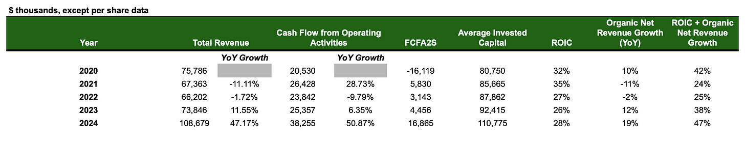 Computer Modelling Group - Seeking Winners