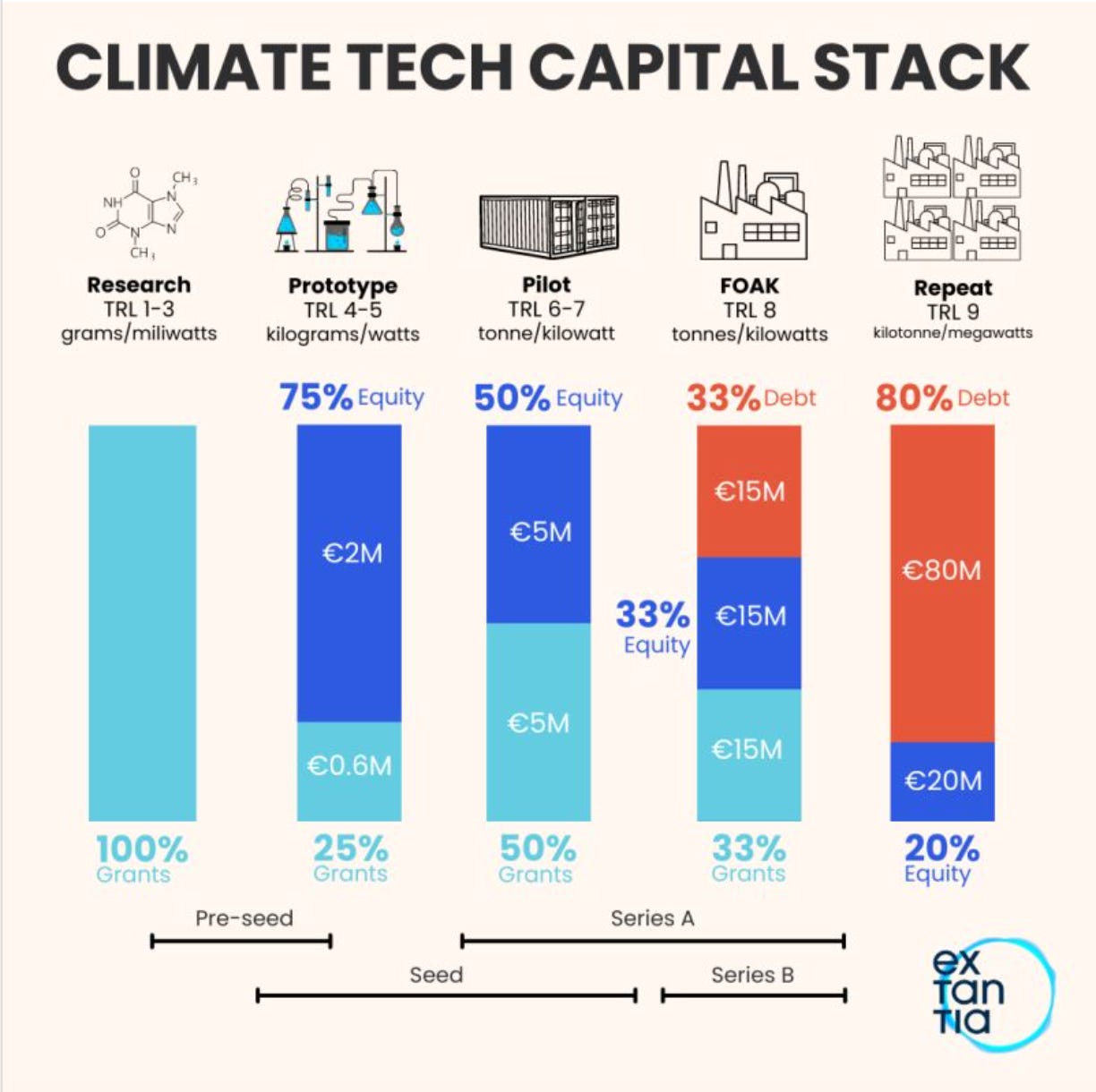 NY Climate Tech by Alec Turnbull & Sonam Velani | Substack