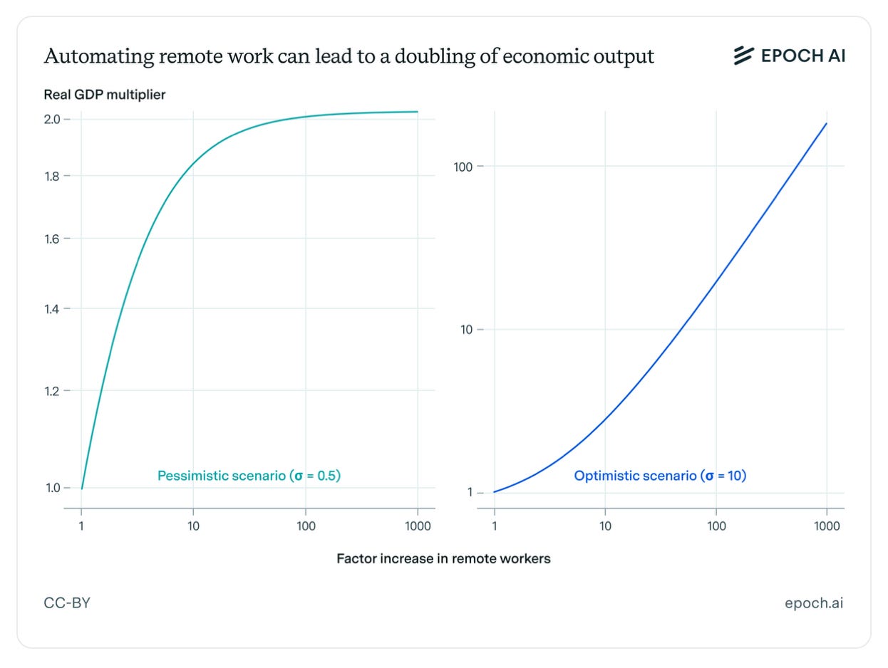 The Future Of Remote Work - Stelia AI Newsroom