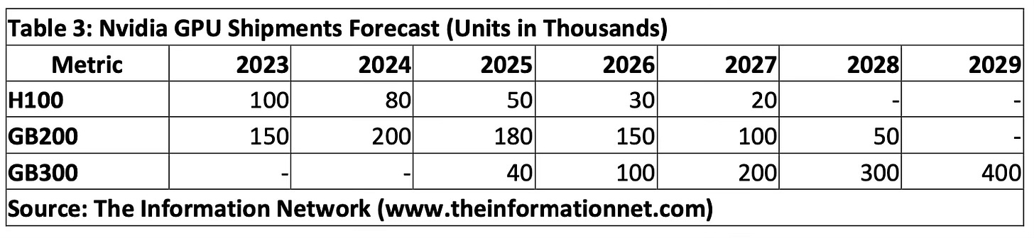 NVIDIA GB300: Redefining AI Computing and Infrastructure Needs
