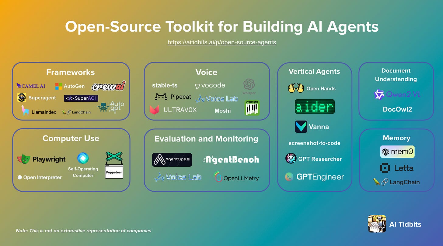 The Open-Source Toolkit for Building AI Agents