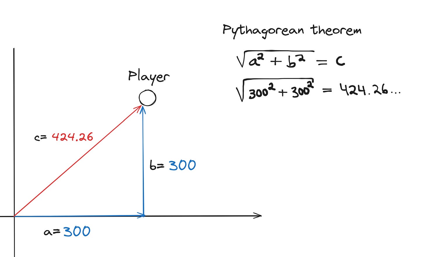 How to Fix Diagonal Movement in 2D Top-Down Games