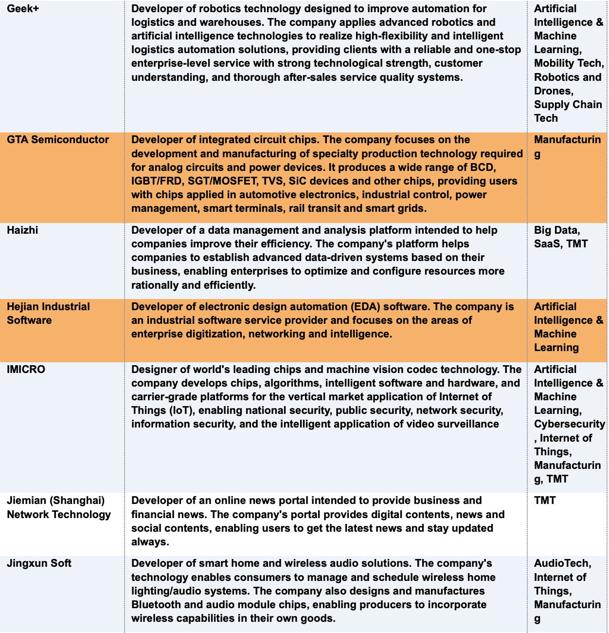#29 - Cybersecurity Administration of China (CAC) and the China ...