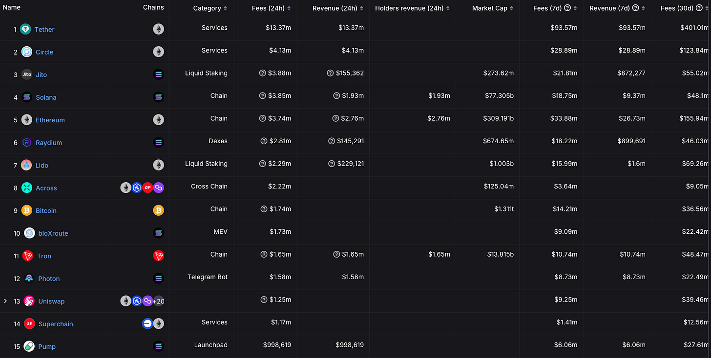 Meet Pump.fun, the memecoin factory making $1M a day