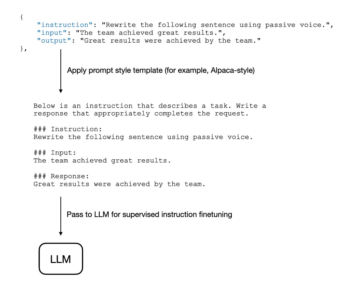 LLM Research Insights: Instruction Masking and New LoRA Finetuning Experiments