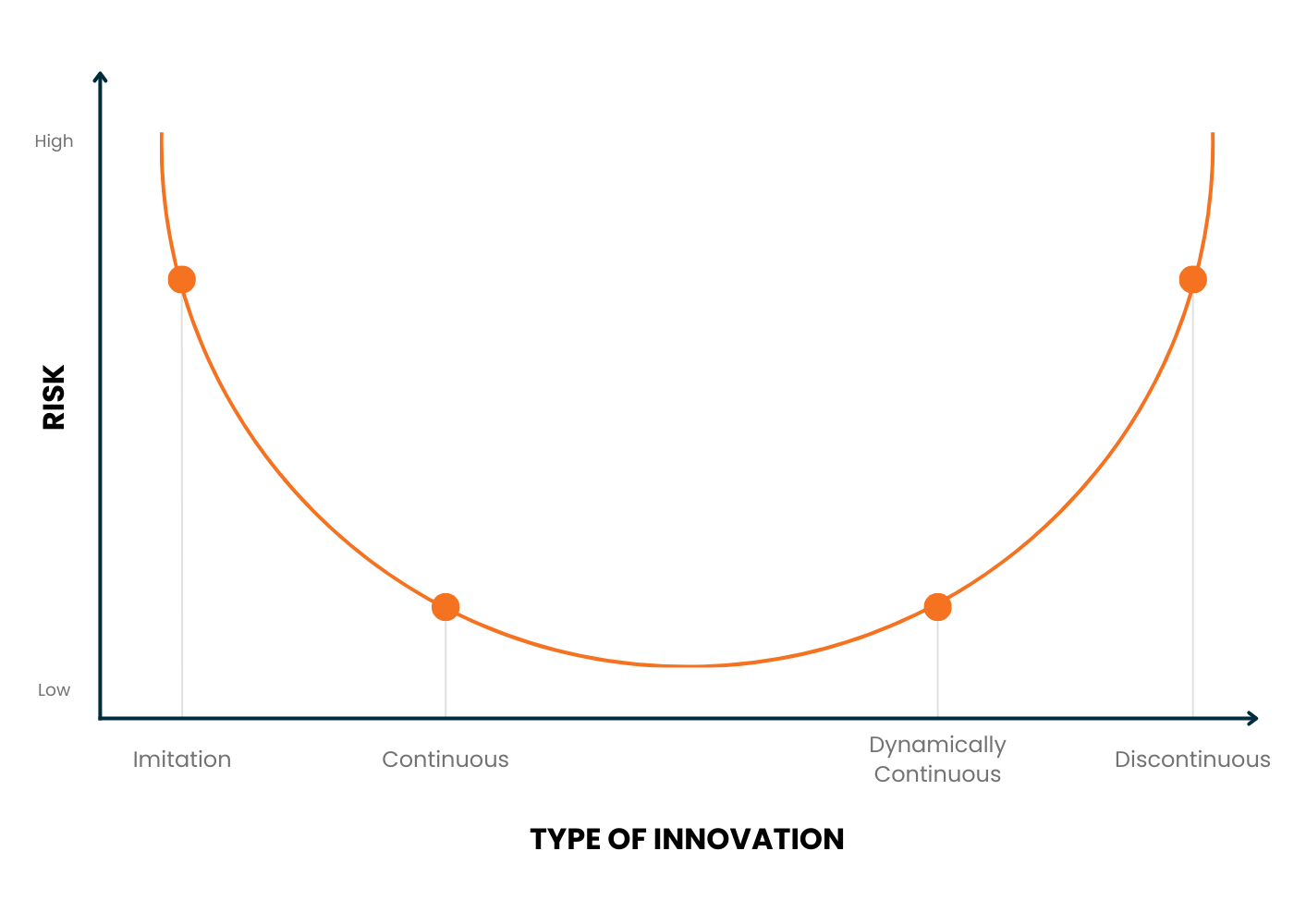 Entrepreneurial Intensity: Finding the Right Strategy & Champions