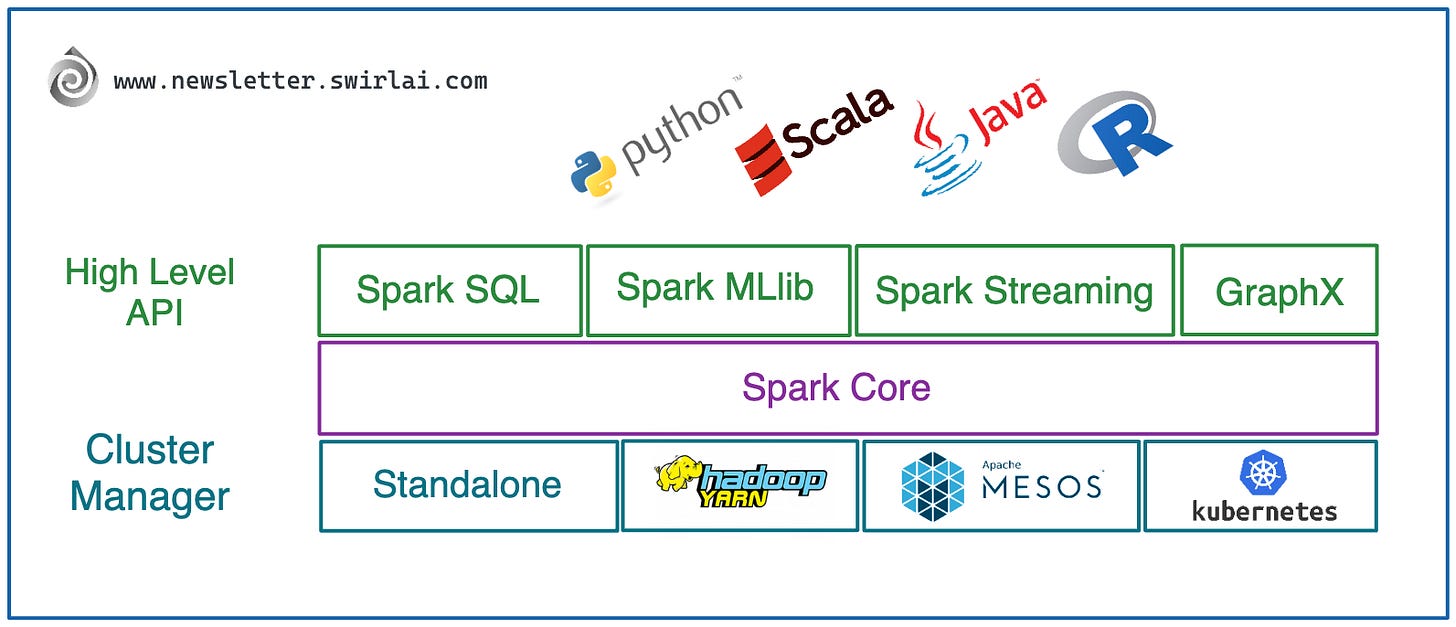 A Guide To Optimising Your Spark Application Performance Part 1