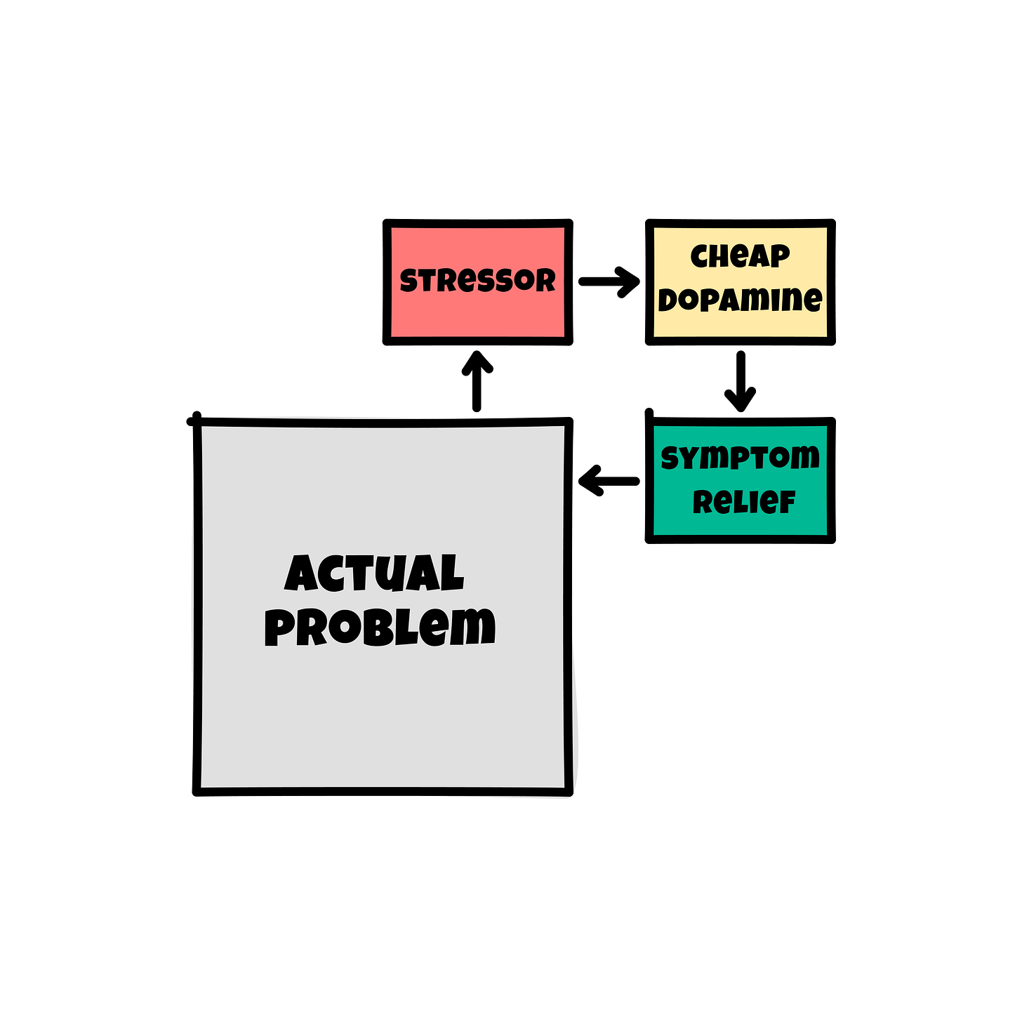 8 System Traps and How to Avoid Them