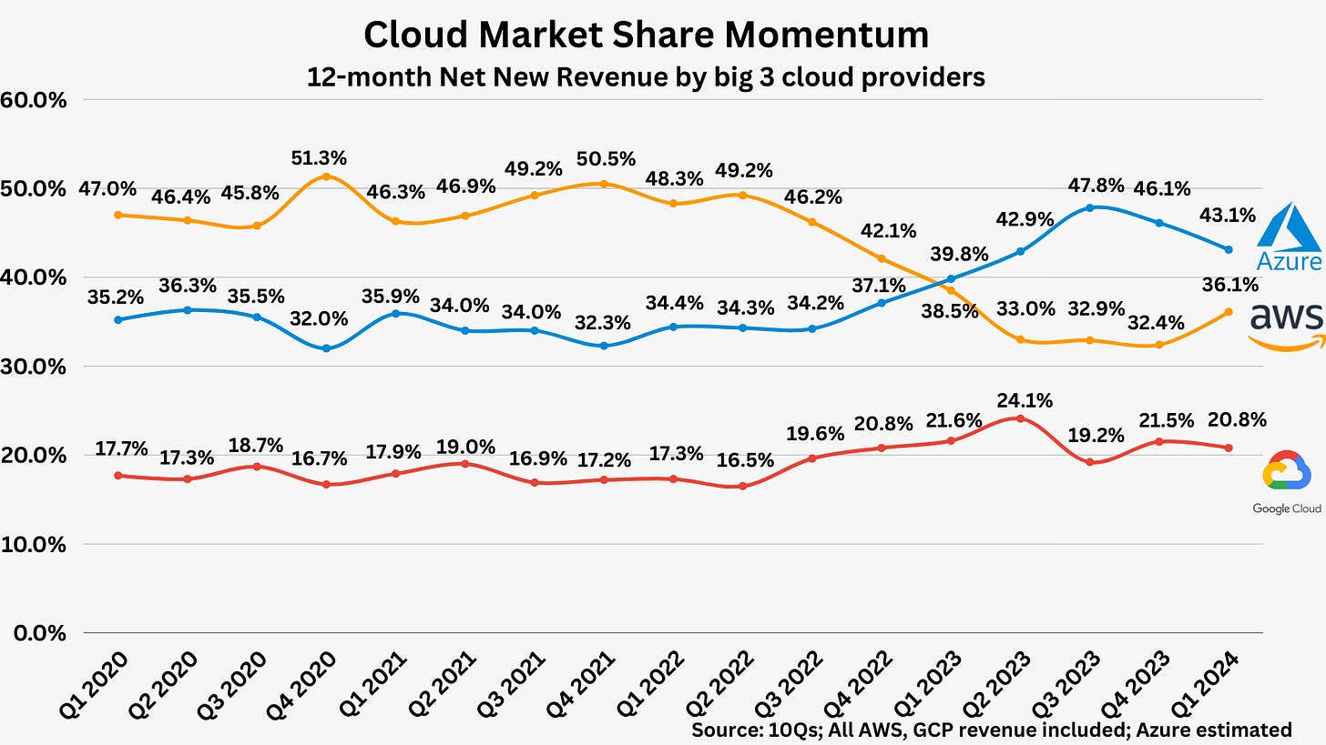 A Primer on the Cloud
