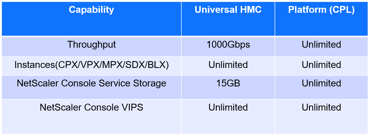 Citrix Universal Hybrid Multi-Cloud, the NetScaler entitlement and how to assign it.