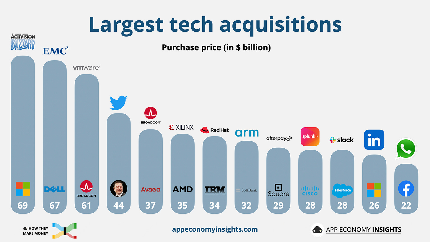 📈 Broadcom: AI Surge - by App Economy Insights