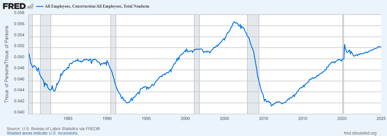 Anti-anti-neoliberalism is also not enough - by Noah Smith