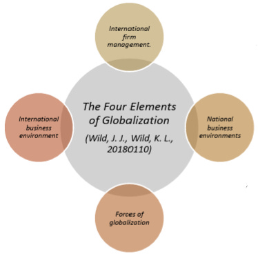 Global Trade: Is there a Benefit to Regional Trade Agreements? - Supply ...