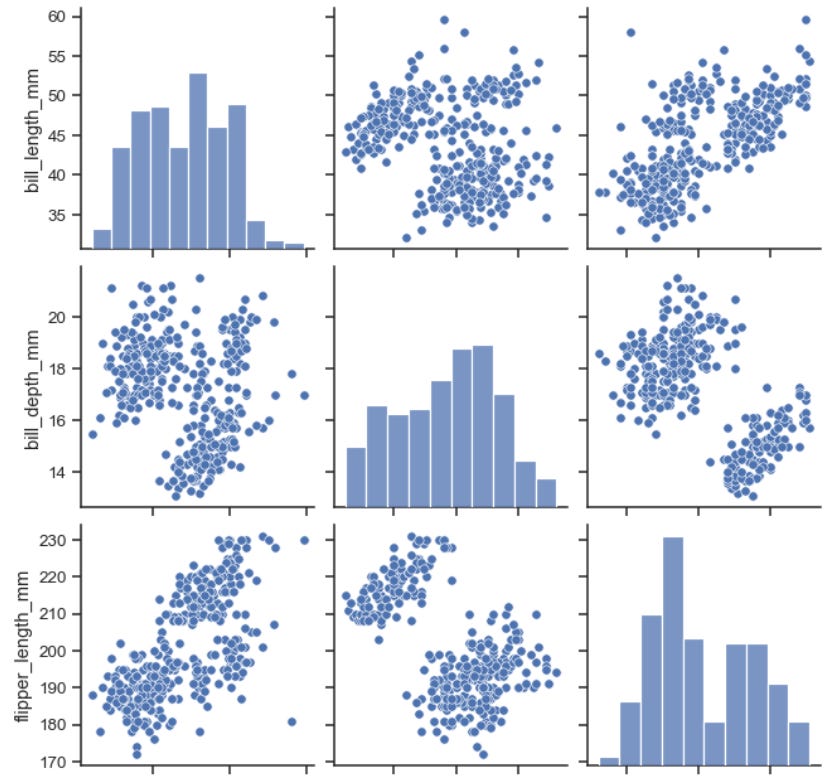 Why Correlation (and Other Summary Statistics) Can Be Misleading