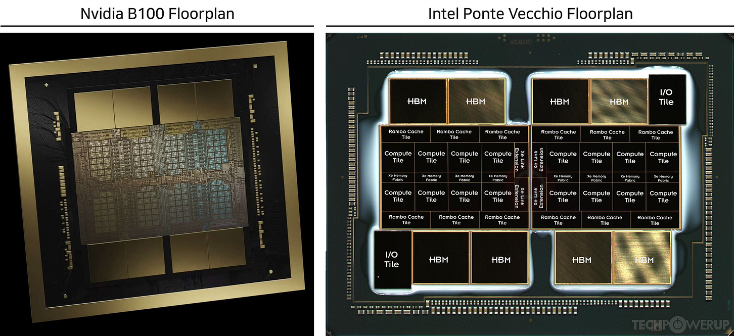 Industry | Network Chips - WAGU Research