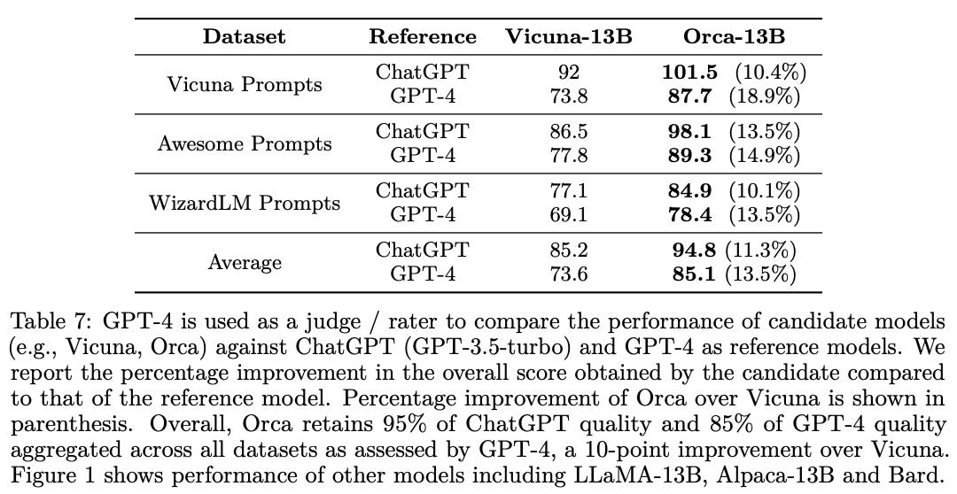 The History of Open-Source LLMs: Imitation and Alignment (Part Three)