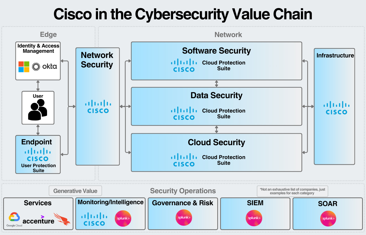 Cybersecurity Industry Primer