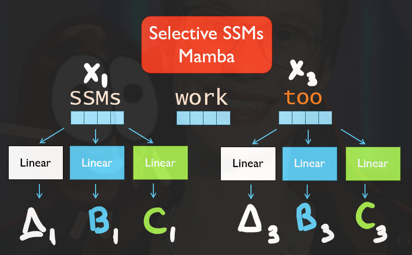 MAMBA and SSMs Explained - AI Coffee Break with Letitia