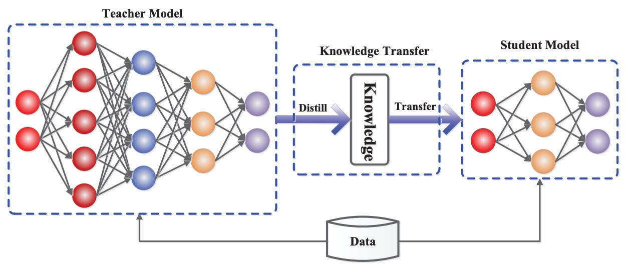 Demystifying Reasoning Models - by Cameron R. Wolfe, Ph.D.