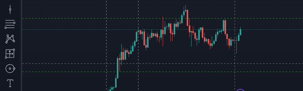 TradingView Toolbar: Unleash Your Inner Trading Genie