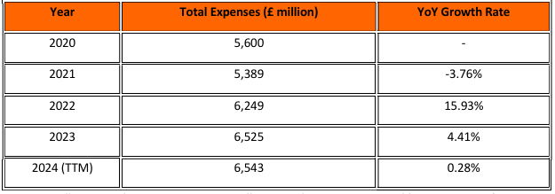 The Incredible Story of RELX: How Data Became a Billion-Dollar Business