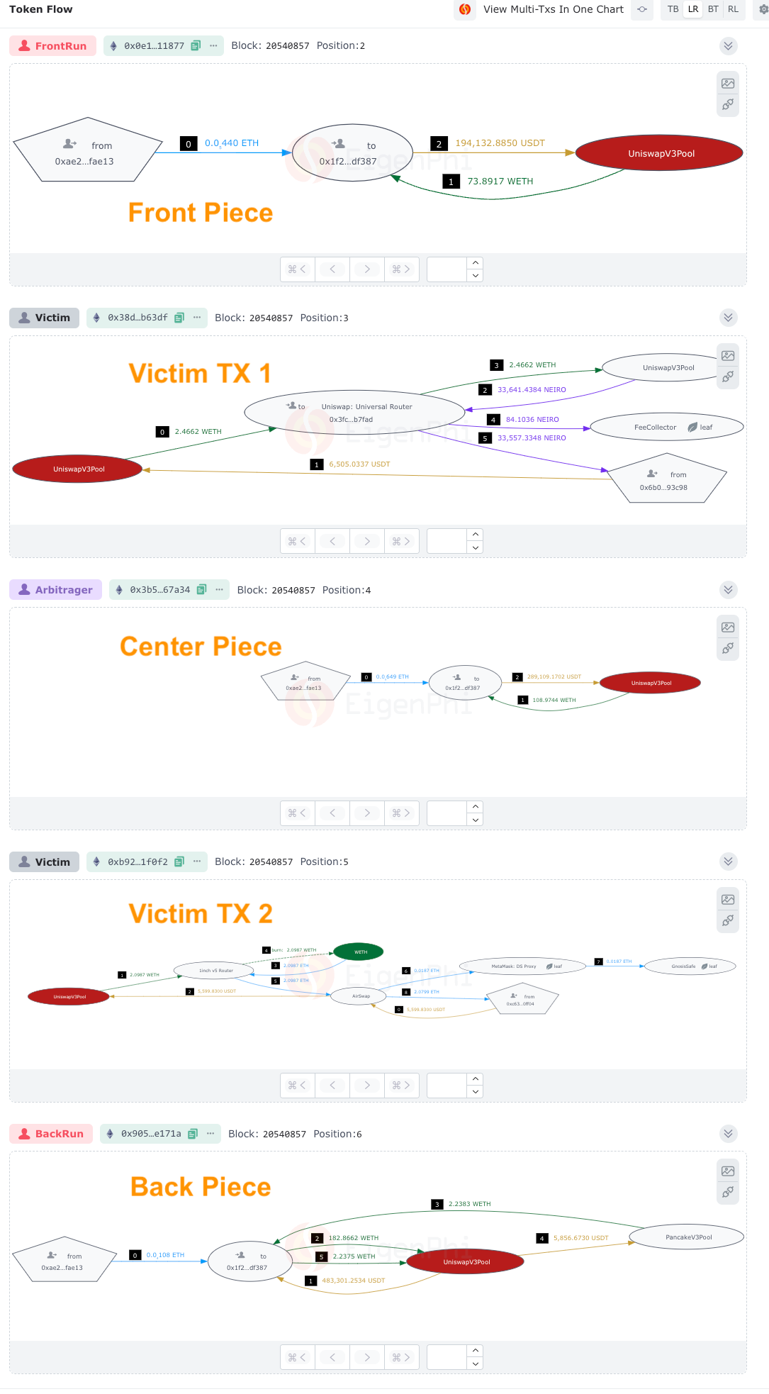 MEV bot jaredfromsubway.eth returns with advanced crypto exploitation ...