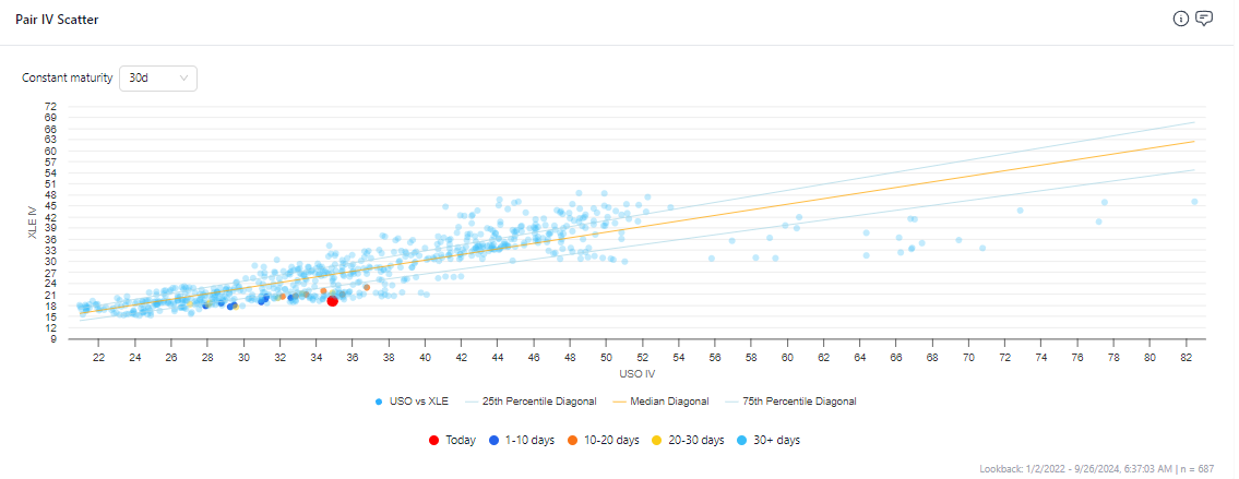 Volatility term structure from multiple angles (part 2)