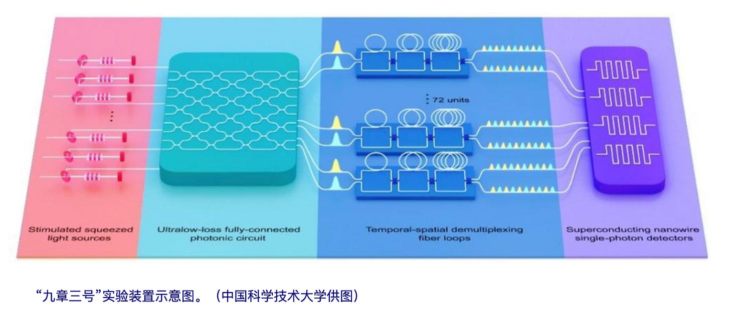 China’s Latest Quantum Computer Ten Quadrillion Times Faster than Today ...