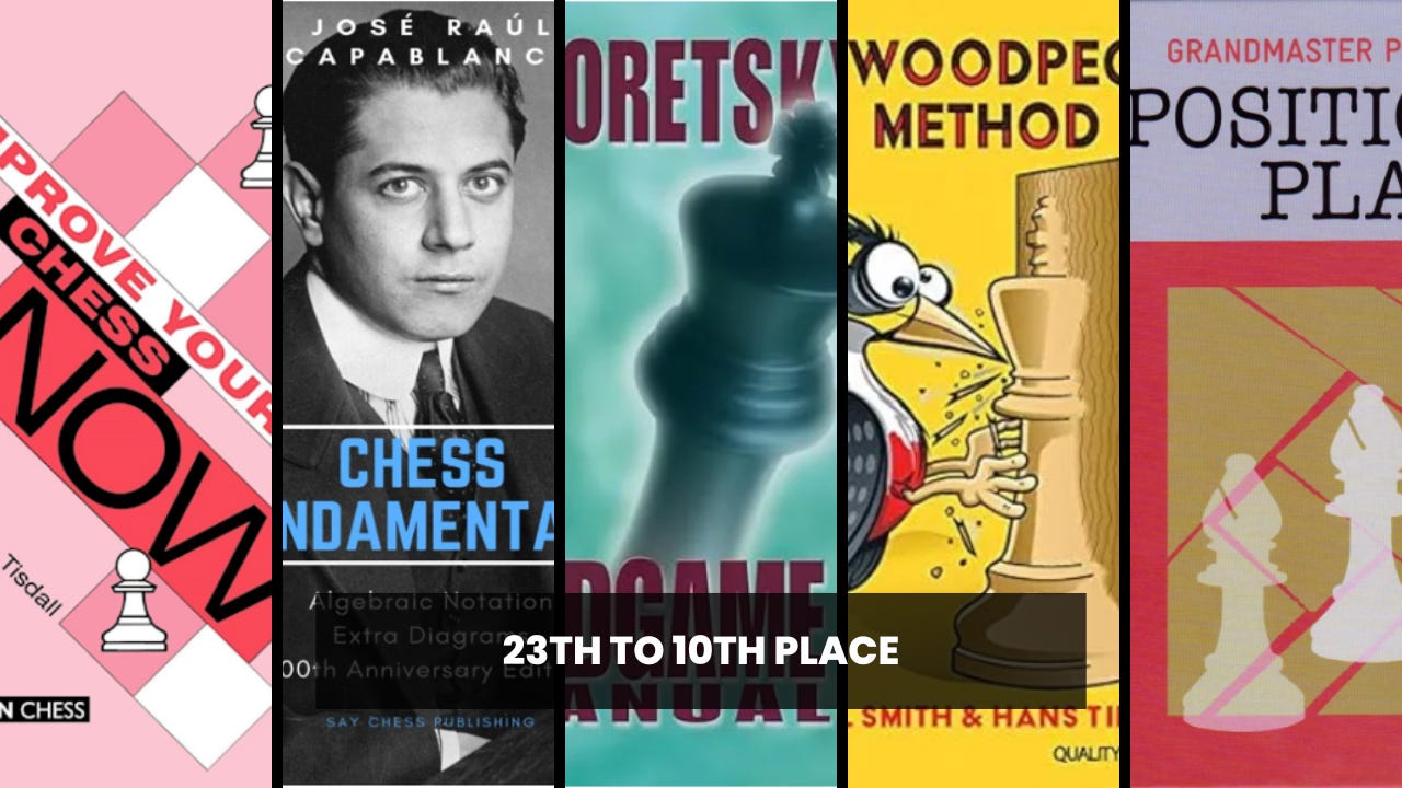 The Top 23 Best Chess Books for Improving at Chess (Part I)