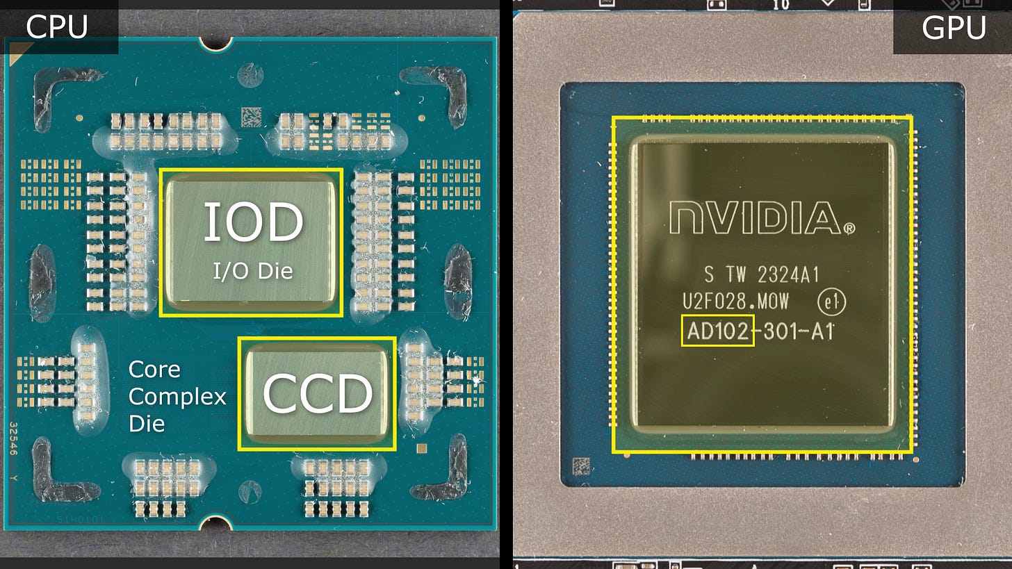 Zen, CUDA, and Tensor Cores, Part I: The Silicon