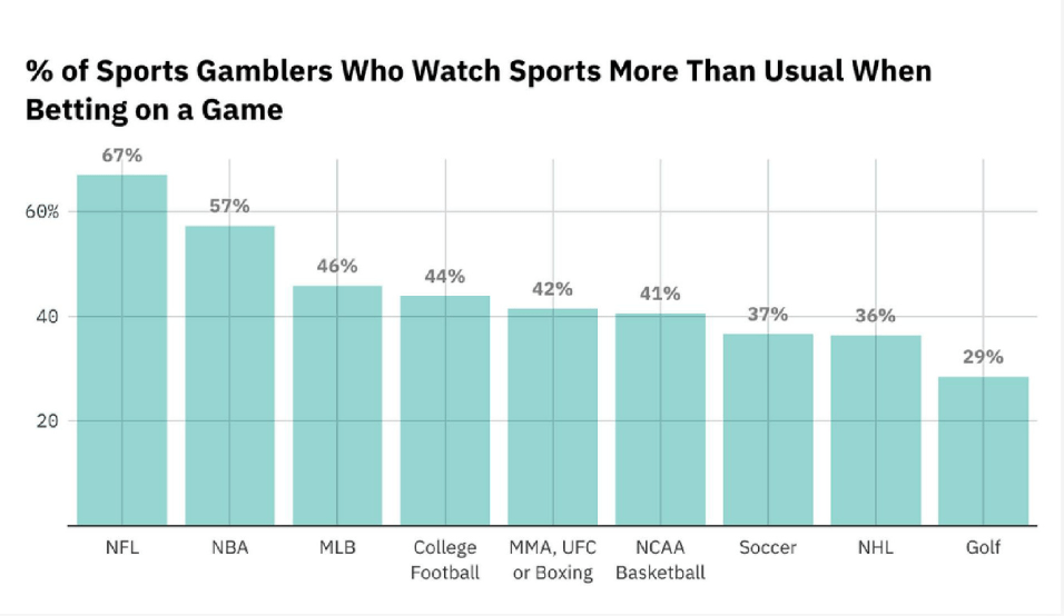 Sports As An Asset Class: Worth The Investment? - Profluence