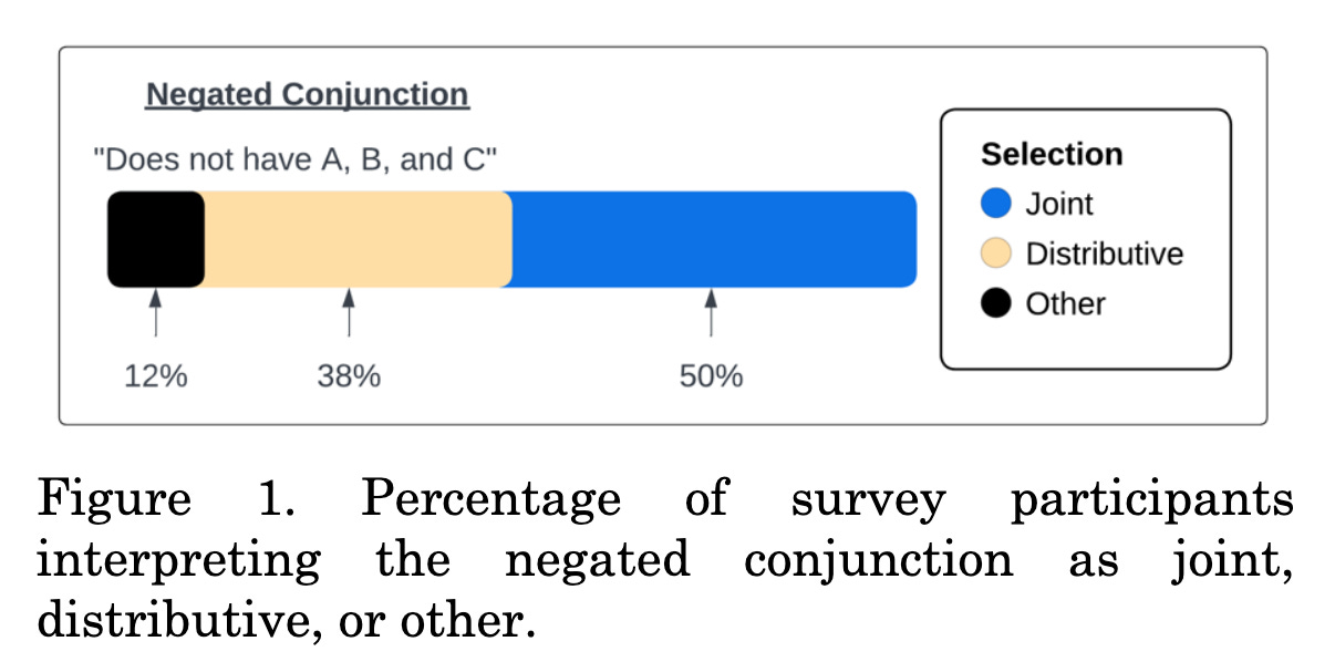 Does "and" mean "and"? - xhxhx’s Substack