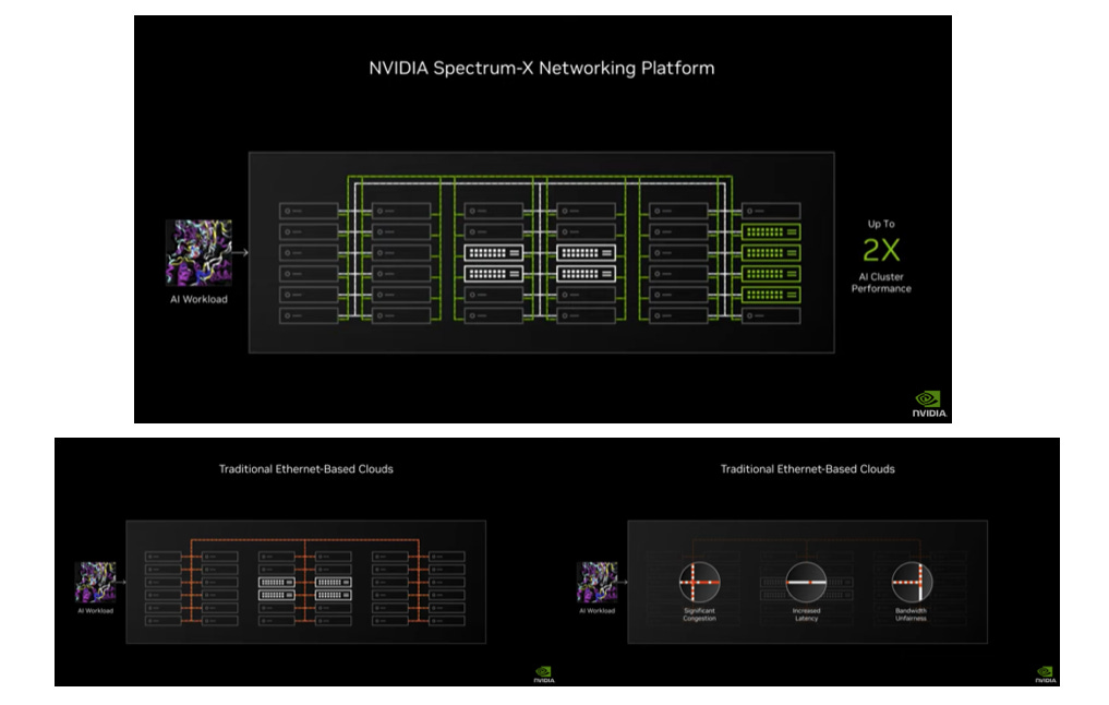 NVDA GTC2024 - 資料中心即晶片 (The Data Center as a Giant Chip)