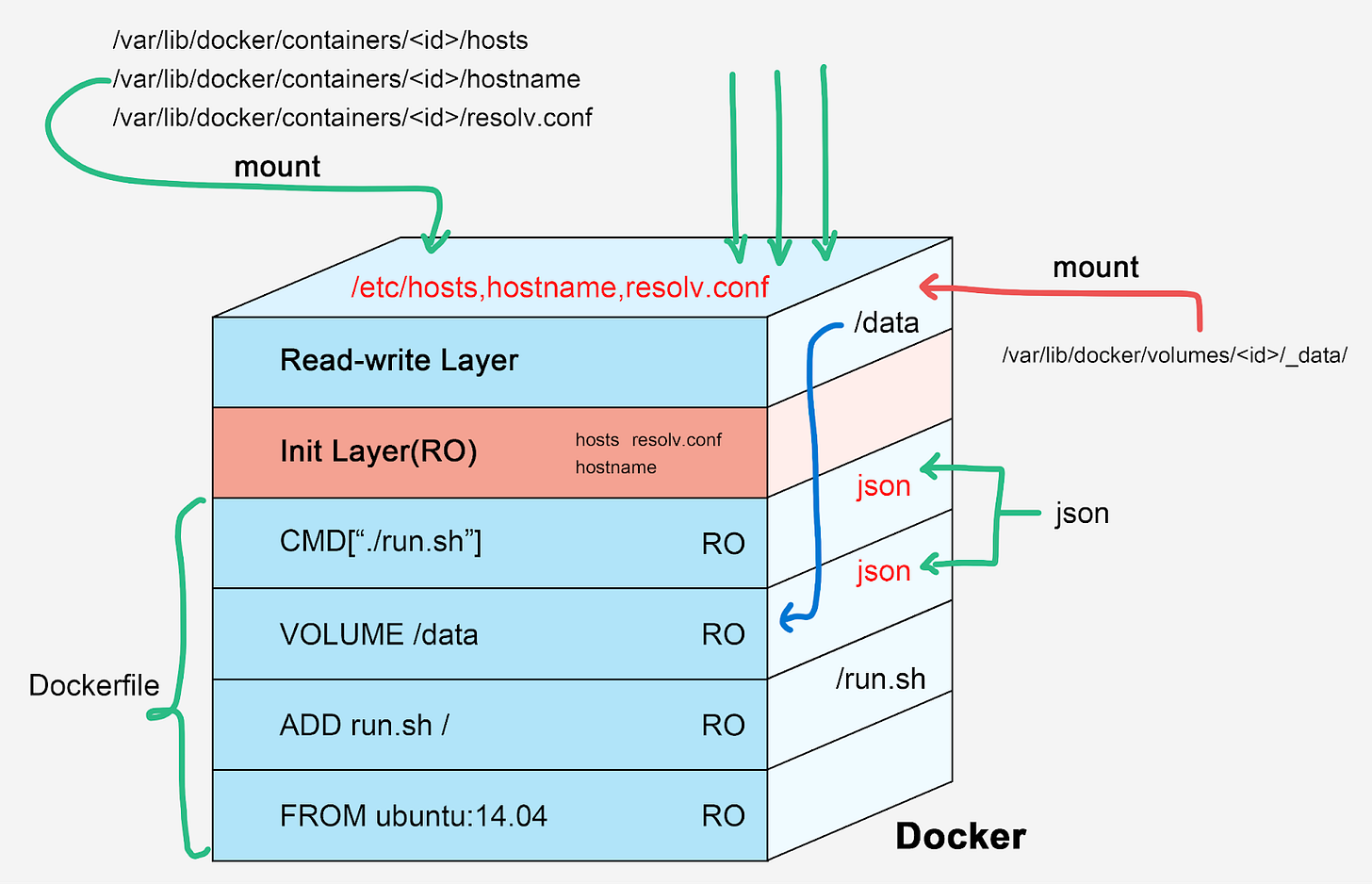 A Crash Course In Docker Bytebytego Newsletter