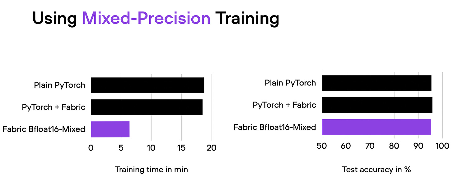 Accelerating PyTorch Model Training