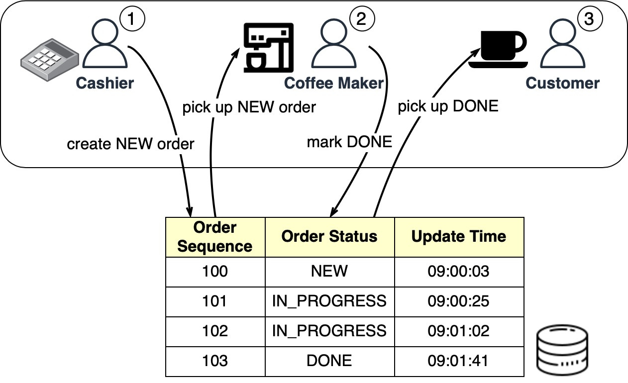 How to Choose a Message Queue? - ByteByteGo Newsletter