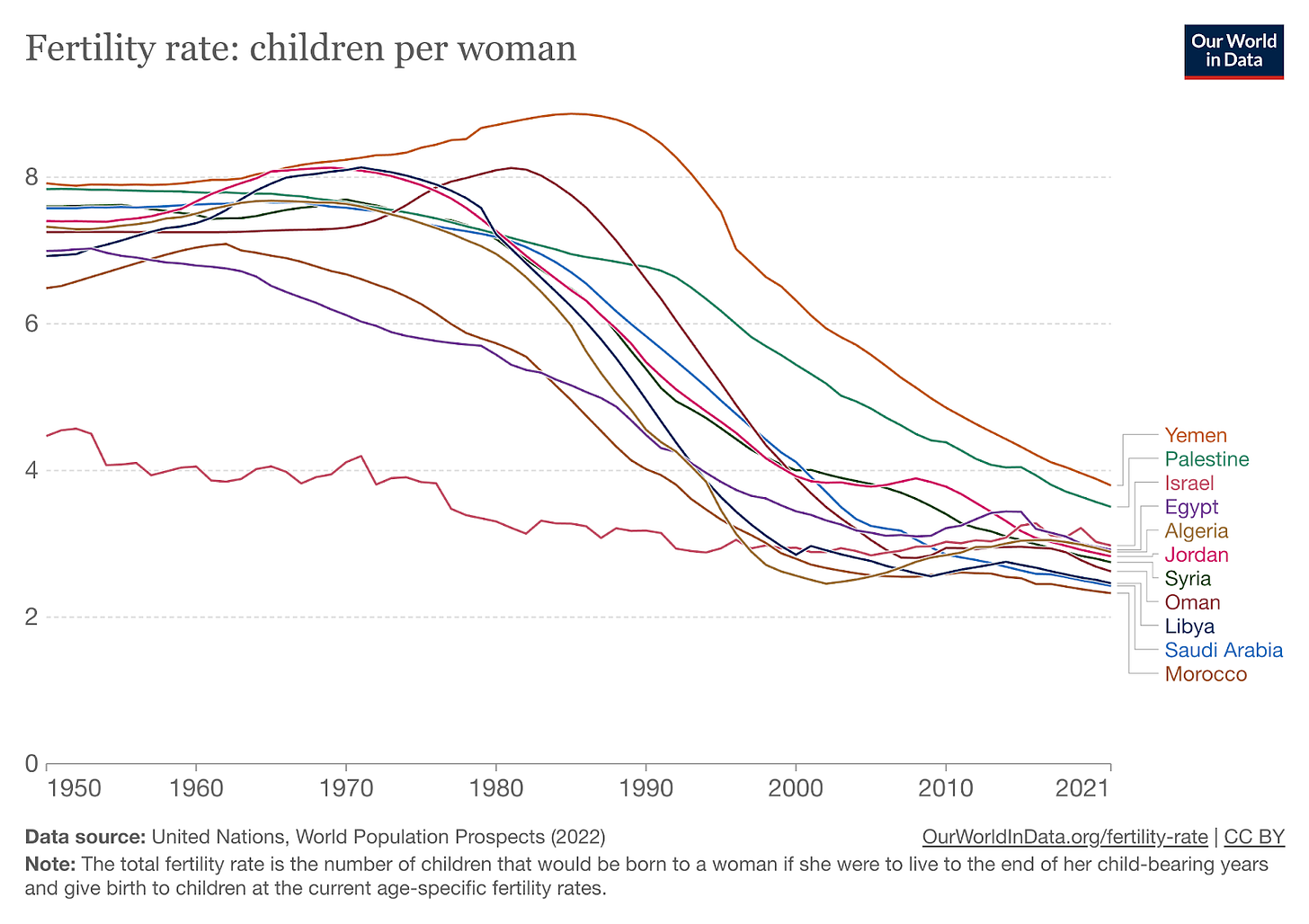 The Problem of West Bank Settlements. - by Tomas Pueyo