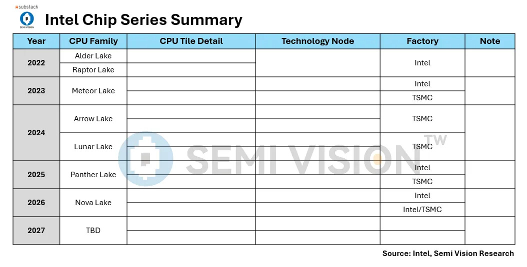 Intel’s Secret Weapon: The 18A Process and Its Bold Comeback
