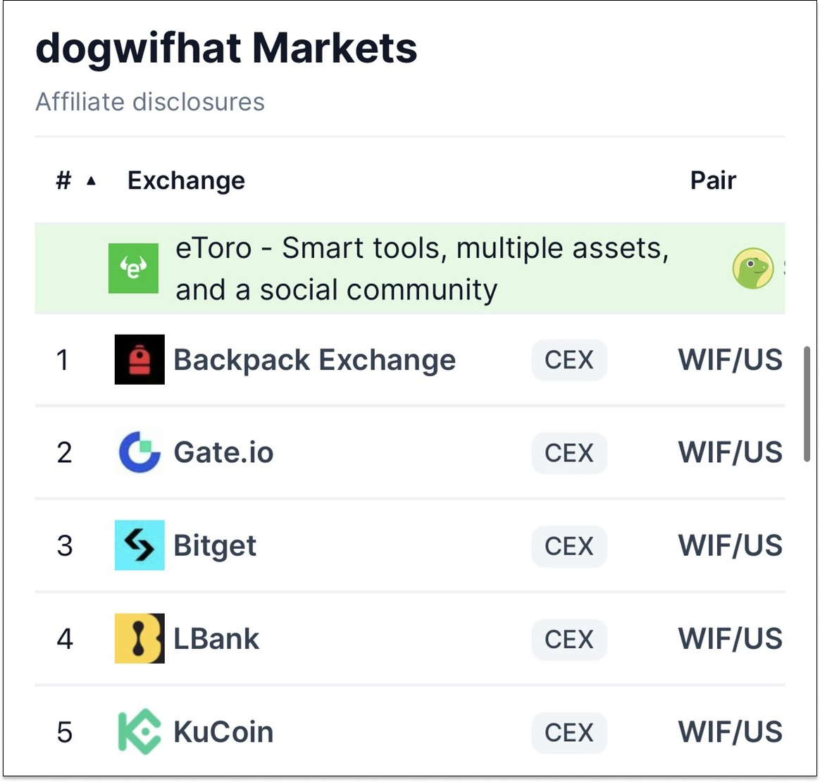 Mad News #40 🏦 Is Backpack Exchange an L2?