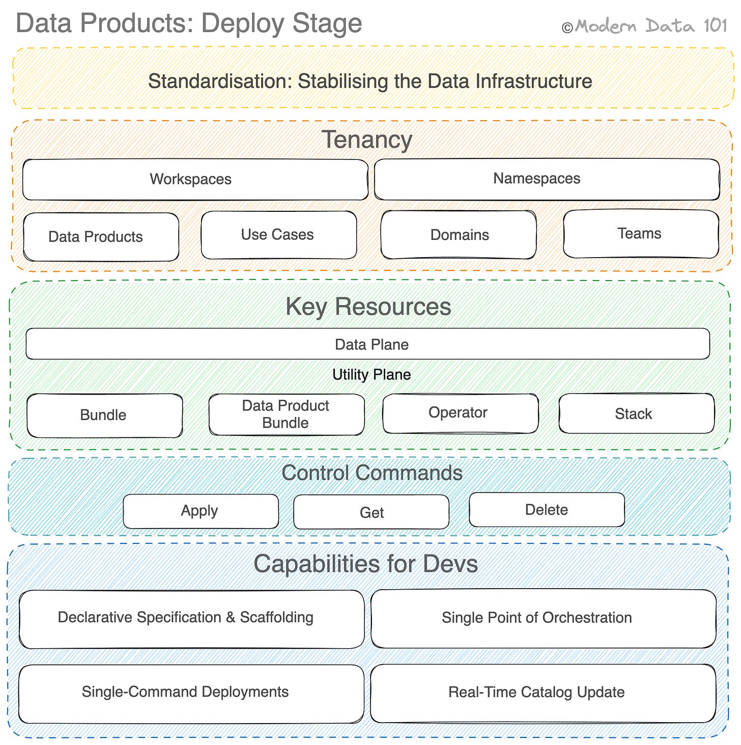 How to Build Data Products - Deploy: Part 3/4 | Issue #27