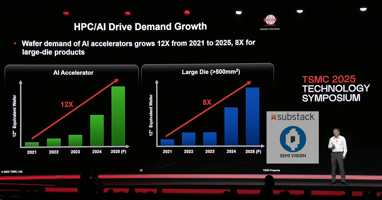 2025 TSMC North America Technology Symposium_Topics Discussion_Part2