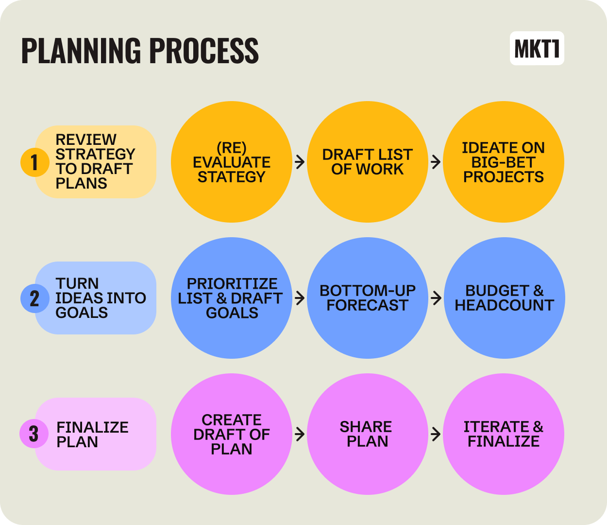 MKT1 Guide to Annual Marketing Planning