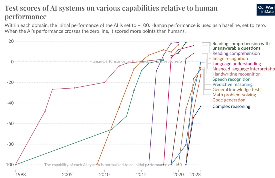 The Rise of the AGI Profiteers