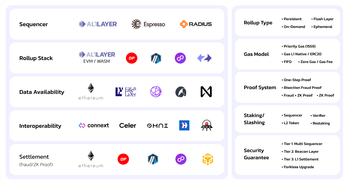 What is AltLayer? Information about the AltLayer project and ALT token