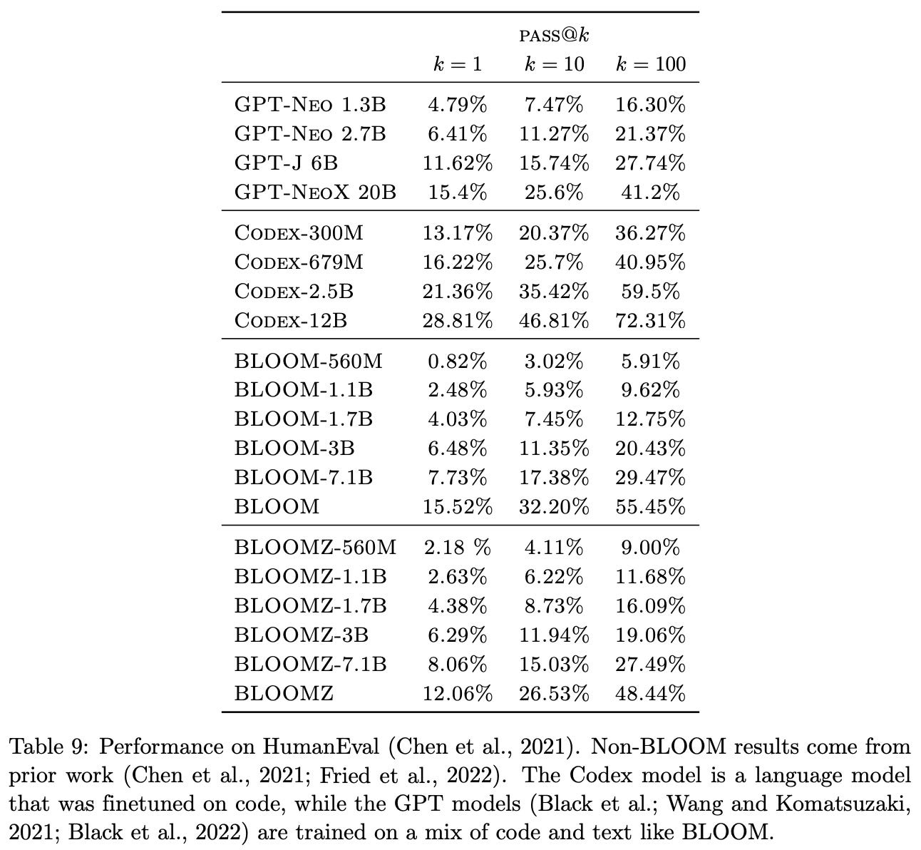 The History of Open-Source LLMs: Early Days (Part One)