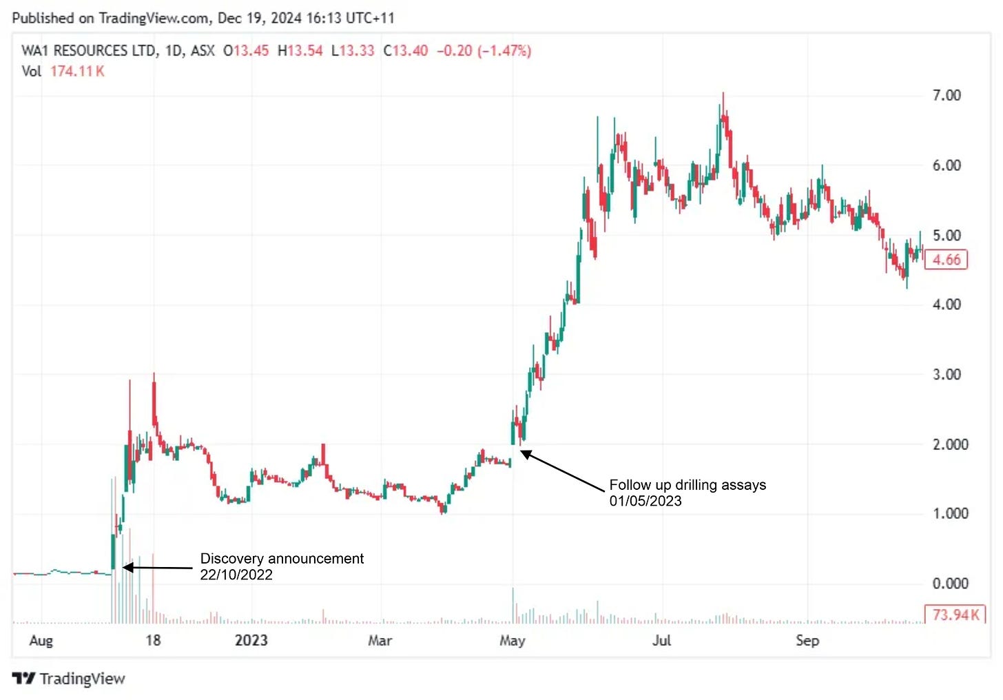 Breaking down the Lassonde Curve
