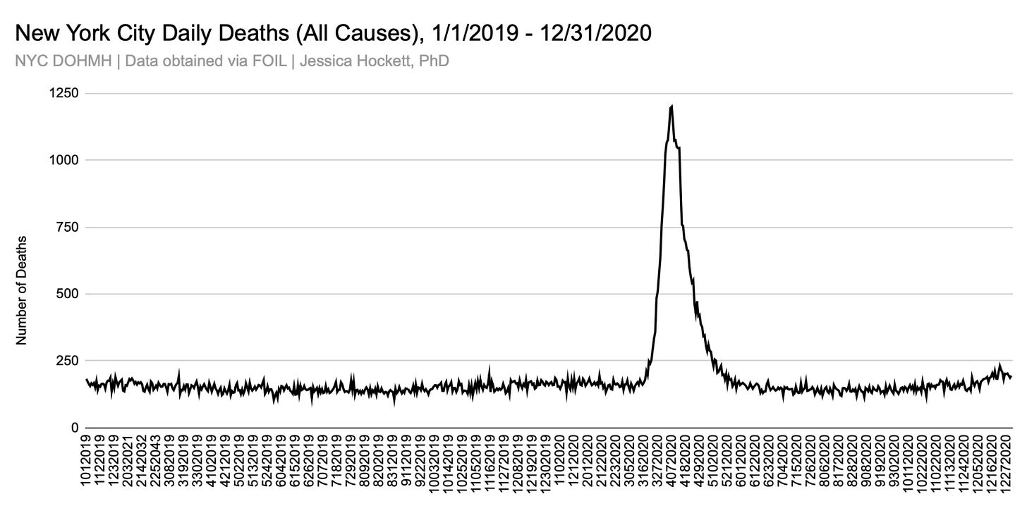 Where Is the Proof that Over 37,000 People Died in New York City in 11 ...