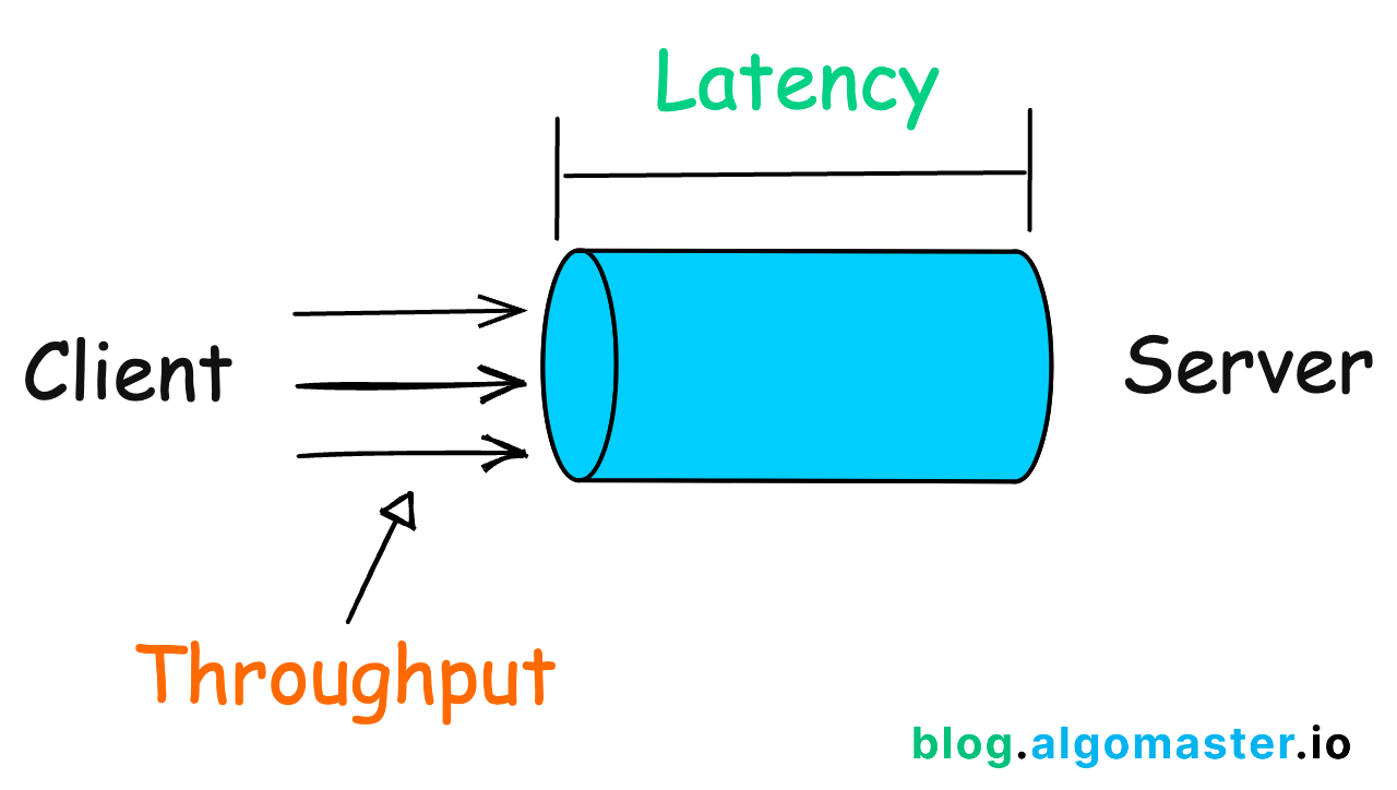 System Design: Top 15 Trade-Offs - by Ashish Pratap Singh
